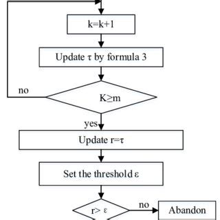 Ant Colony Based Pheromone Ontology Synthesis Optimization Algorithm