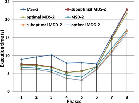 Figure 1 From Toward Dynamic Load Balancing Across Openmp Thread Teams