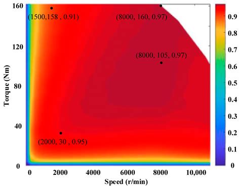 Investigation And Development Of The Brushless And Magnetless Wound