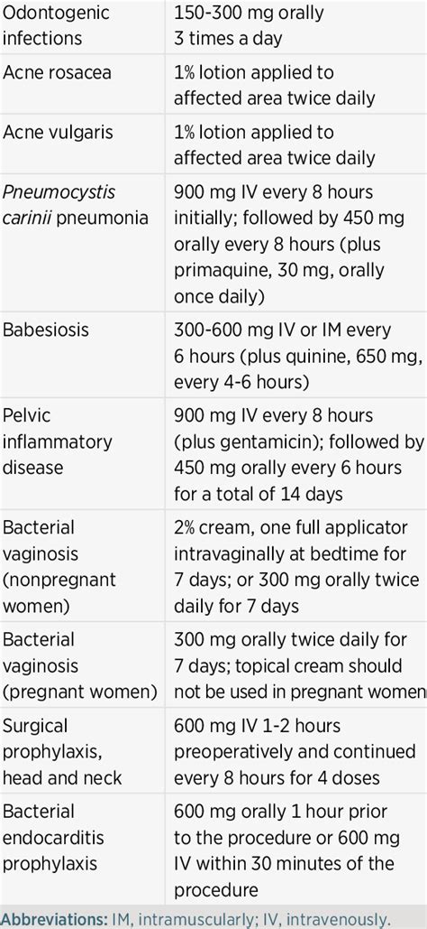 Clindamycin Dosing Cellulitis Hot Sex Picture