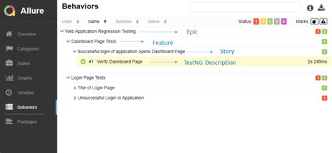 Integration Of Allure Report With Selenium And Testng Qa Automation