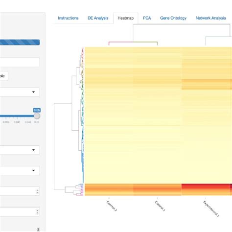 Interactive Heatmap Visualization Microscope Heatmap Options