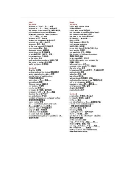 人教版九年级英语知识点总结Unit1 Unit12 21世纪教育网
