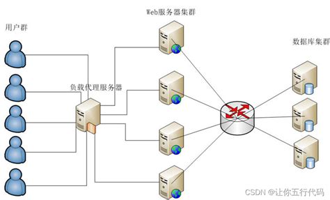 Redis生成自增长id教程 源码巴士