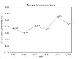 Twitter Sentiment Analysis With Griddb Visualization Of Sentiment