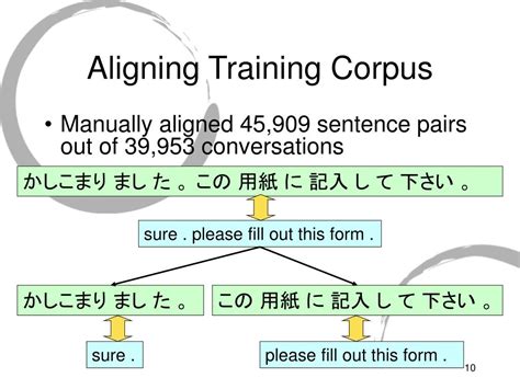 ppt phrase reordering for statistical machine translation based on