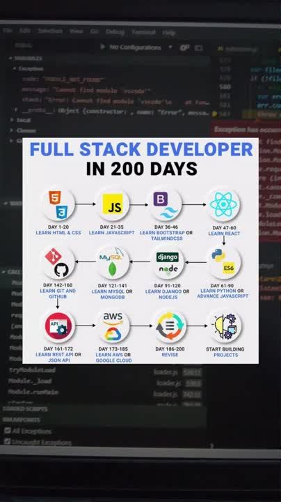 Glumos On Linkedin Codinglife Coding Codingisfun Creativecoding