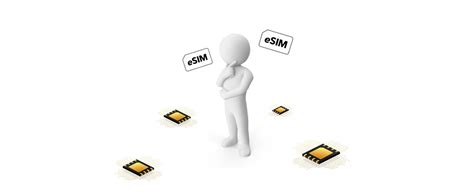 Frequently Asked Questions About Travel ESIMs Driffle