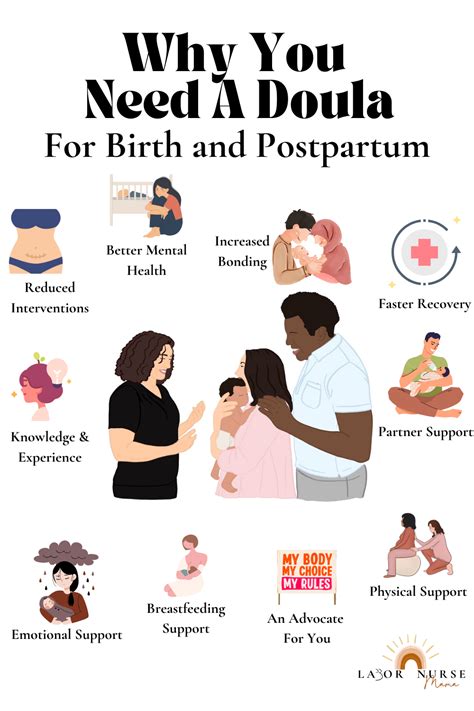 Trish Ware Rn • Pregnancy Birth And Postpartum On Instagram Today Is