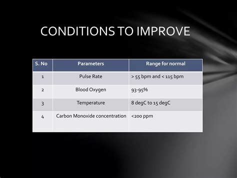 Smart Sewage Monitoring System Pptx