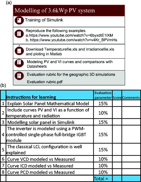 Solar System Model Rubric
