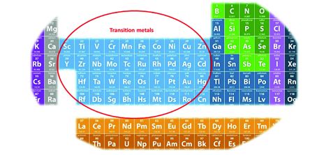 All Of The Transition Metals The Tube