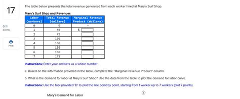 solved the table below presents the total revenue generated