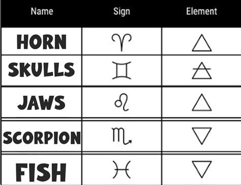 Void Symbol Chart Scatter Plot Showing The Debris Cover Increase