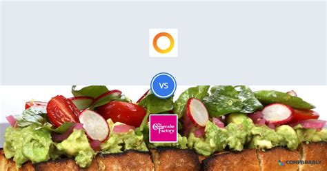 Rotimatic Vs The Cheesecake Factory Comparably Rotimatic Vs The Cheesecake Factory Comparably