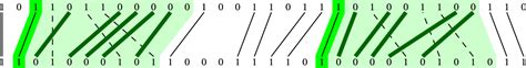 figure 2 from the zero rate threshold for adversarial bit deletions is