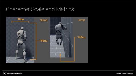 Exploring Level Design For Game Development Epic Games Dev Community Youtube