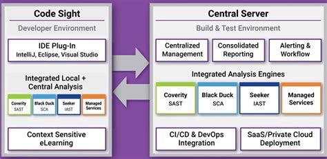 Synopsys ออกแพลตฟอร์มใหม่ ‘polaris ตอบโจทย์ Software Integrity Techtalkthai