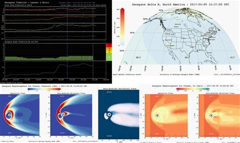 Regional Geomagnetic Model Products Now Fully Operational Noaa Nws