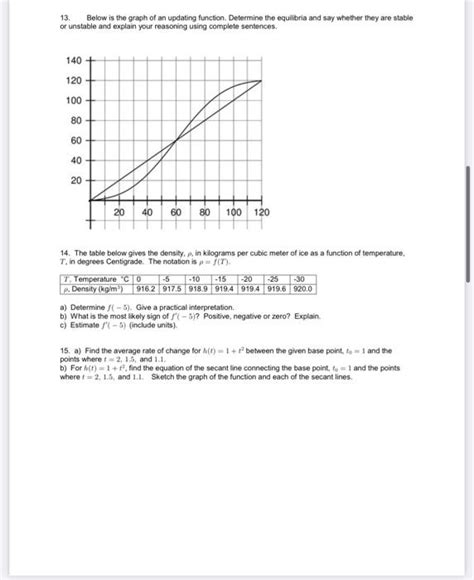 solved 13 below is the graph of an updating function