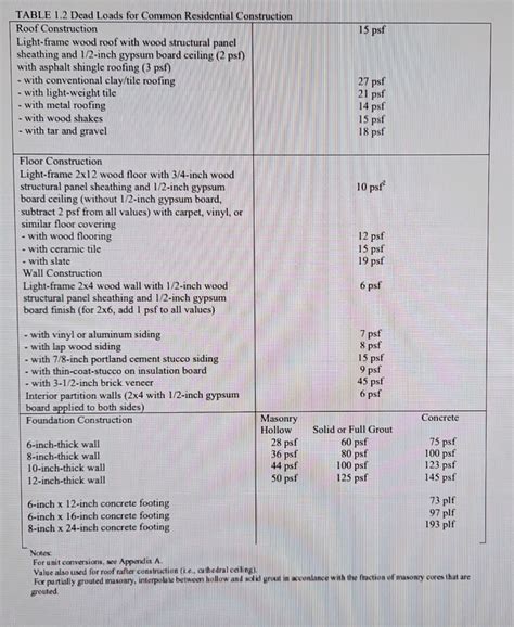 Help With Beam Load R Structuralengineering