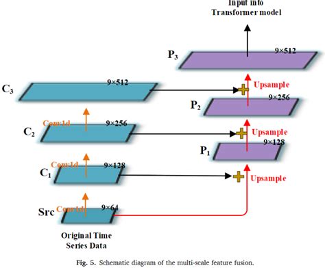 variational transformer based anomaly detection approach for