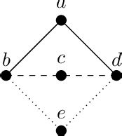Figure From The Game Of Cycles For Grids And Select Theta Graphs Semantic Scholar