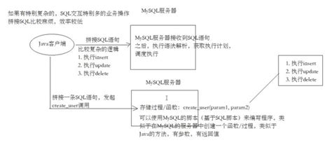 6 1 17 Hbase Collaborator Generate Background Classification