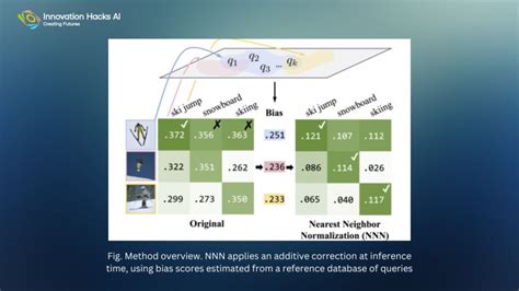 Innovation Hacks Ai Inc On Linkedin The A Impressive Addressing Future