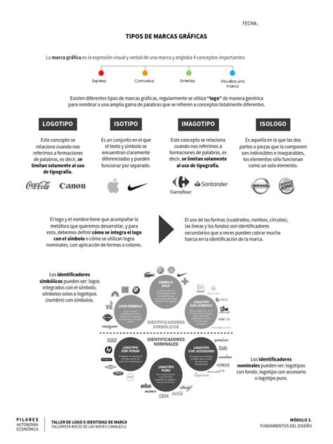 Tipos De Marca Grafica Pdf Logos