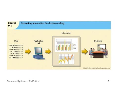 database systems methodology chapter 3 1 database design