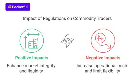 Commodity Trading Regulations In India Sebi Guidelines And Impact