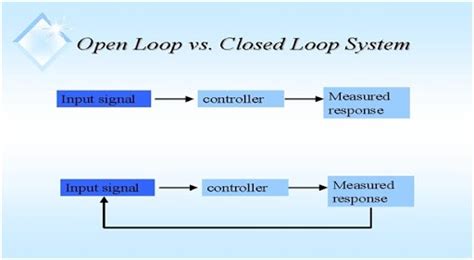 Giải Thích Open Loop Là Gì Và Tác Dụng Trong Tâm Lý Học