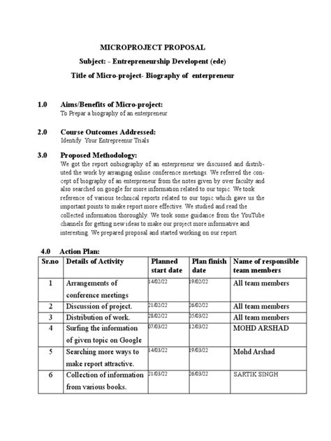 Microproject Proposal Ede Pdf Microsoft Power Point Entrepreneurship