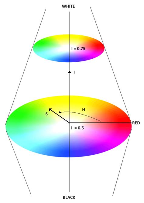 Technologies An Open Access Journal From Mdpi Technologies An Open Access Journal From Mdpi