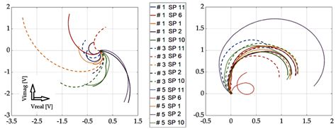 Progress In Evaluation Of Deep Artificial Defects From Sweep Frequency Eddy Current Testing Signals