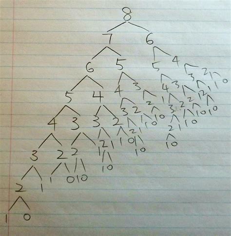Solving The Fibonacci Problem Using Dynamic Programming In Java
