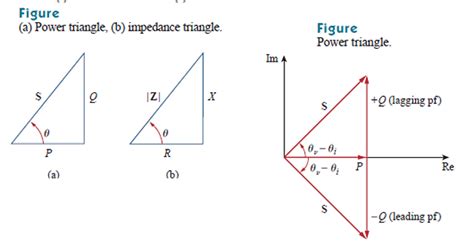 Complex Power Analysis Understanding AC Power Systems