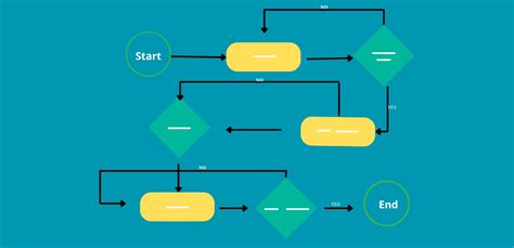 Mách bạn tips xây dựng User Flow tối ưu nhất