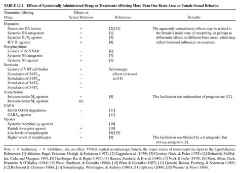 Sex Behavior Research Paper Research Paper Examples Iresearchnet