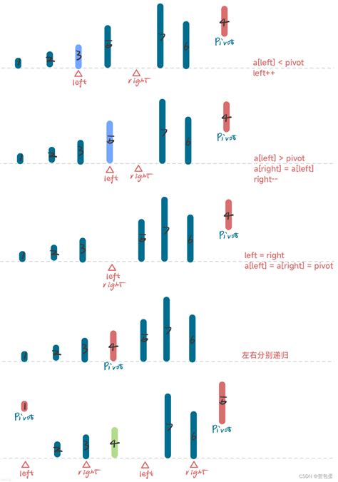 JAVA 排序算法总结 java排序算法心得体会 CSDN博客