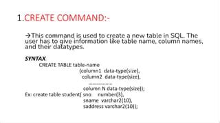 Sql All Type Of Commands In This Power Point Presentation PPT