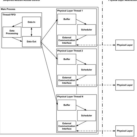 Enodeb Described In 3gpp Standard Download Scientific Diagram