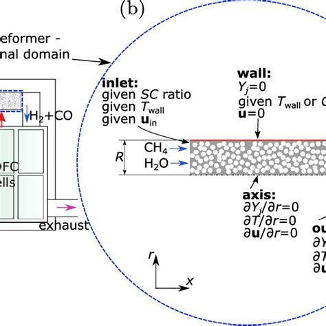 a configuration of the system b computational domain download