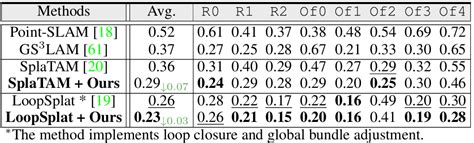 Open Ended 3d Metric Semantic Representation Learning Via Semantic Embedded Gaussian Splatting