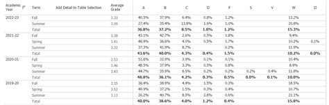 Should I Take Graduate Algorithms In The Summer Or Fall Romscs
