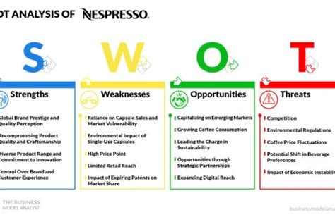 Nespresso Swot Analysis