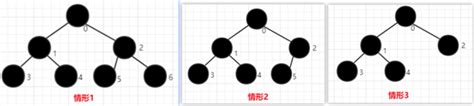 数据结构之堆——c实现大顶堆和小顶堆c 小顶堆 Csdn博客