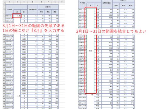 【excel】横軸を2段に！日付・時間軸を使ったグラフの作成手順 好奇心エンジニア