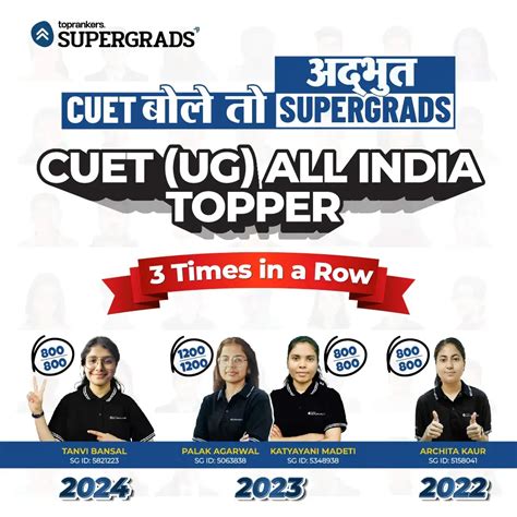 Babasaheb Bhimrao Ambedkar University Cuet Cut Off 2025